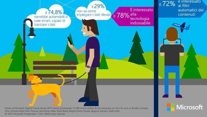 Microsoft Digital Trends 2015: italiani informati e consapevoli nel ...