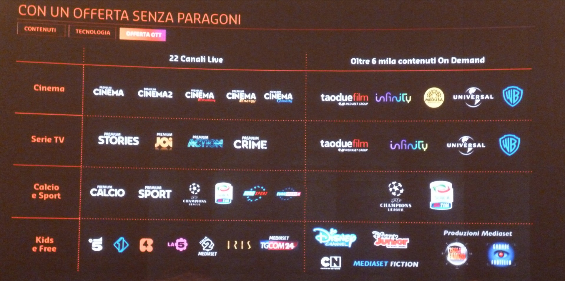 Presentata la nuova Mediaset Premium, con tutti i contenuti online e ...