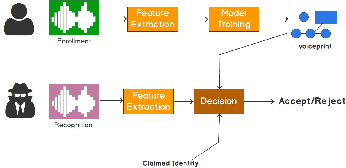 Microsoft Project Oxford: nuovi traguardi nel machine learning con le API Speaker e Video
