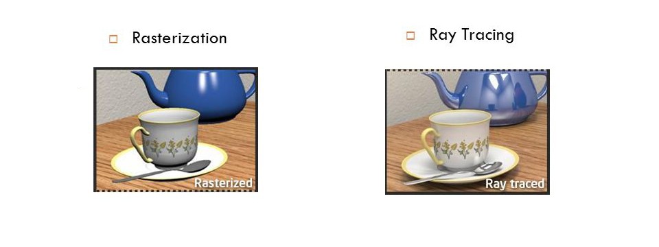 Microsoft introduce le DirectX Raytracing: rivoluzioneranno la grafica ...