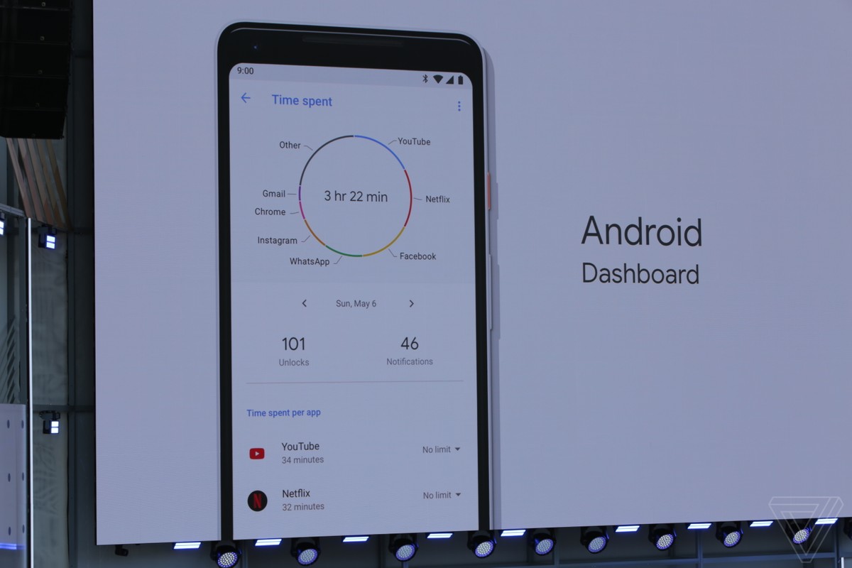 Android Dashboard ci aiuterà a disconnetterci quando necessario - HDblog.it